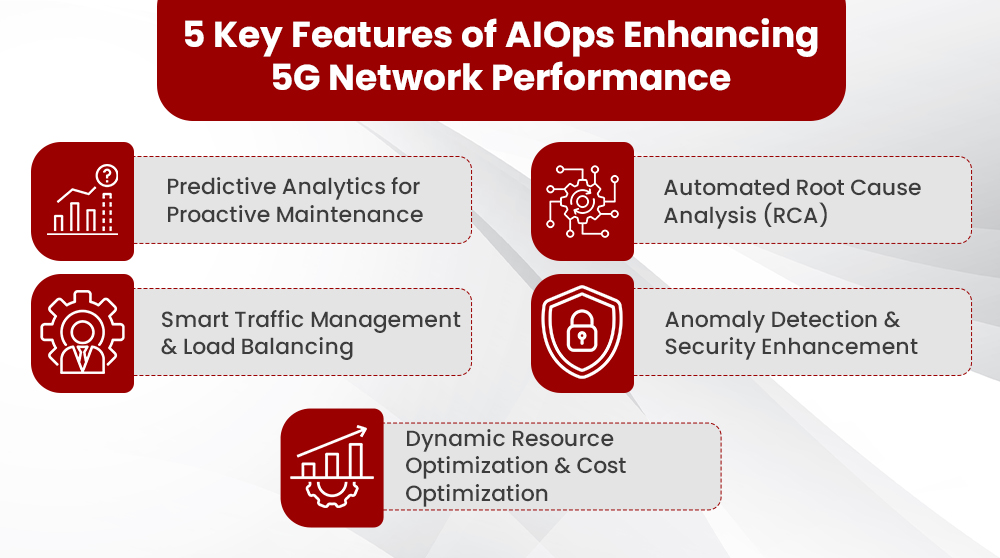 How is AIOps Improving 5G Network Performance? | inMorphis